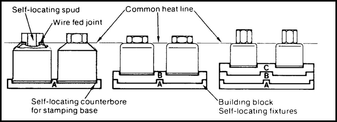 Fixtures for Brazing & Soldering
