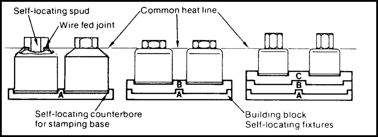 Fixtures for Brazing & Soldering