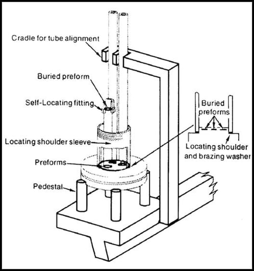 Fixtures for Brazing & Soldering
