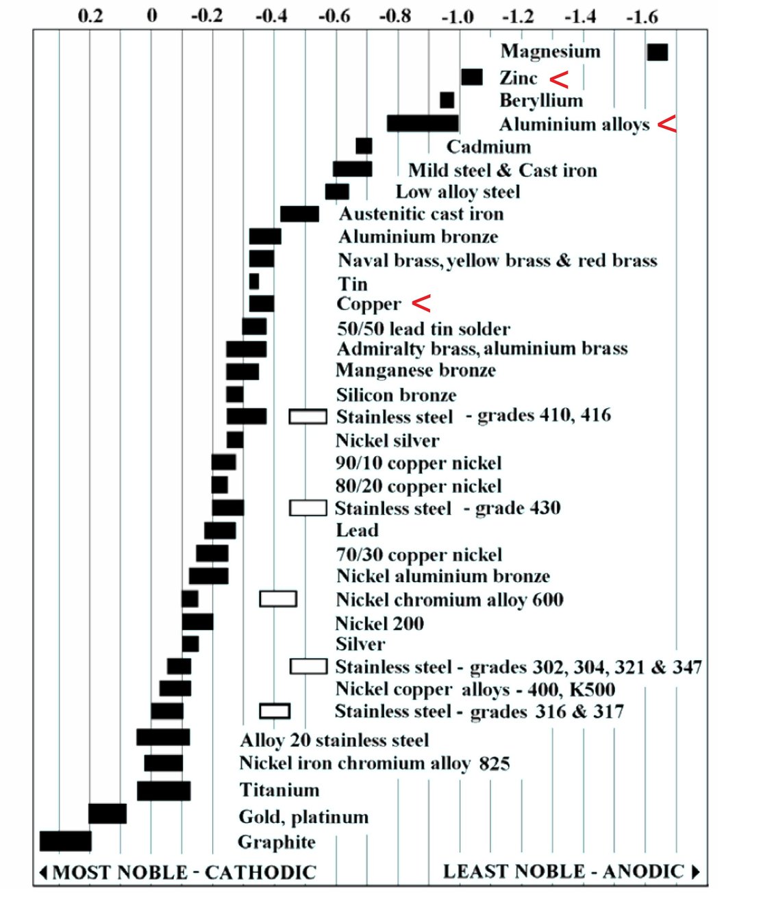 Protecting Aluminum-Copper HVAC/R Joints