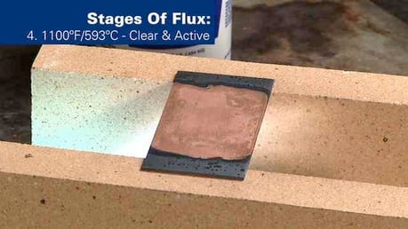 White Flux vs. Black Flux Video