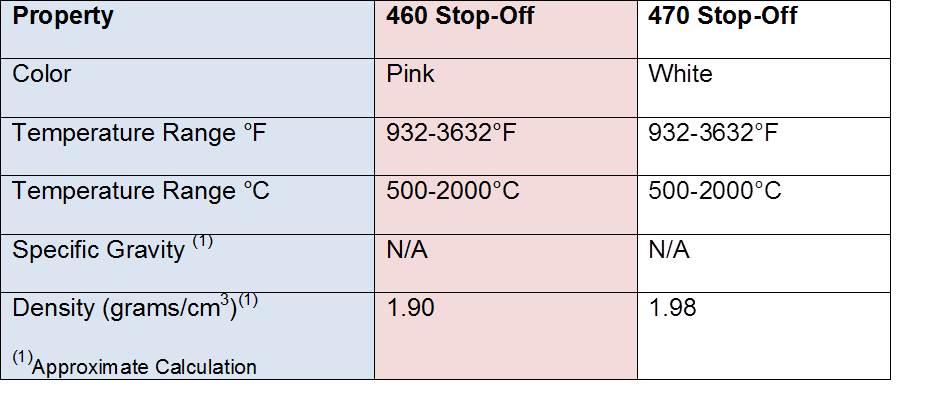 Stop-Off Helps Restrict Braze Alloy Flow