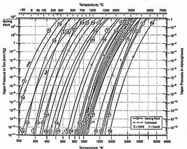 Vacuum Brazing Success