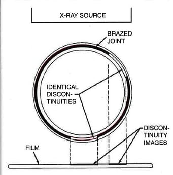 Inspecting Brazed Joints
