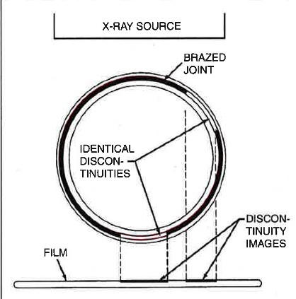 Inspecting Brazed Joints