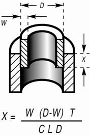 Tips for Designing Braze Joints
