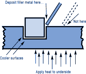 Brazing Assembly: How to Braze a Joint